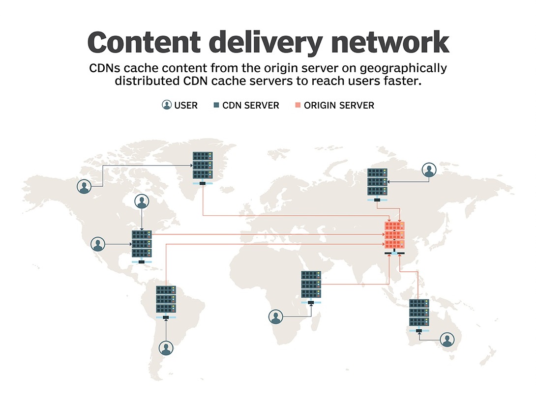 What Is A Cdn Content Delivery Network Explained Vrogue What Is A Cdn Content Delivery Network Explained Vrogue